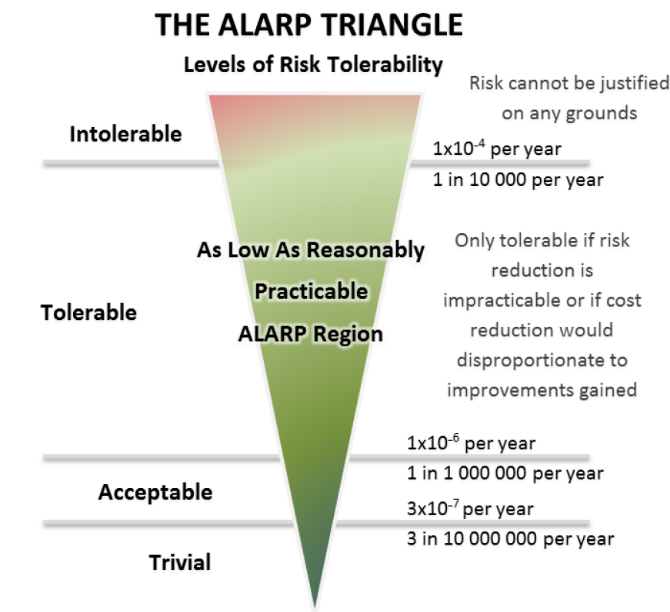 Risk Engineering | IGnesis Consultants –Fire Safety& Building Specialist